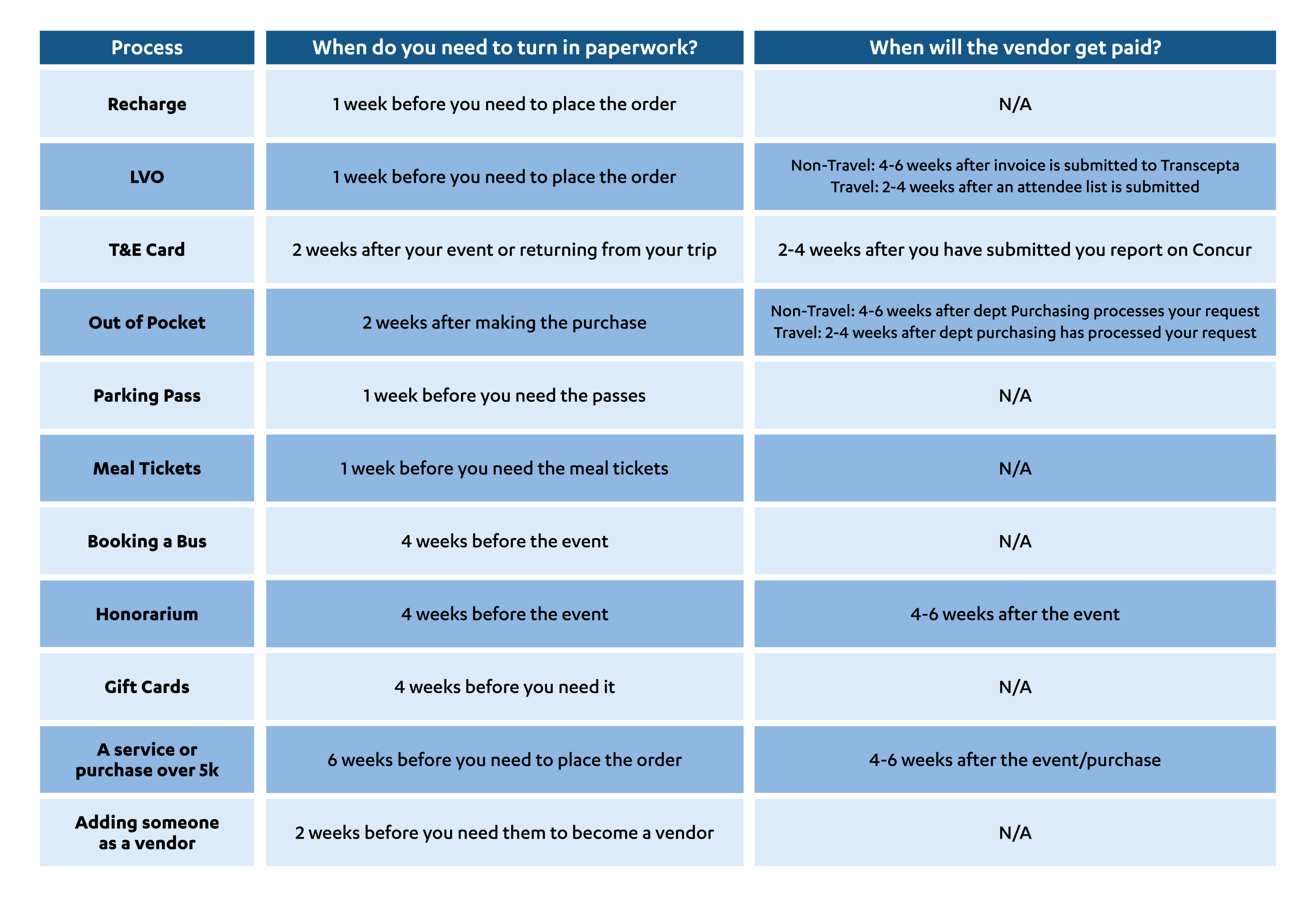 Purchasing Manual | Residential Life